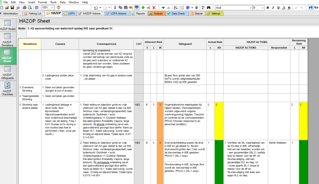 Safety and Risk Consultancy Meesters - Waarom?